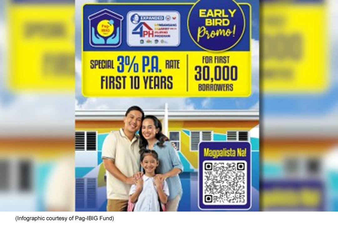 Pag-IBIG rolls out 10-year 3% loan rate for first 30K 4PH borrowers